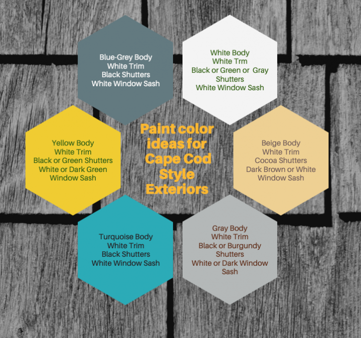 Color ideas for your Cape Cod Style Home. - Boston South Shore